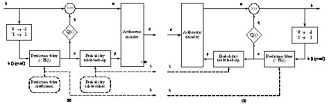 Audio MPEG