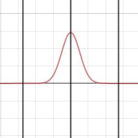 Normal Curve | Desmos