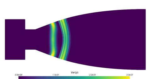 Variance Of The Density With Different Methods From Top To Bottom