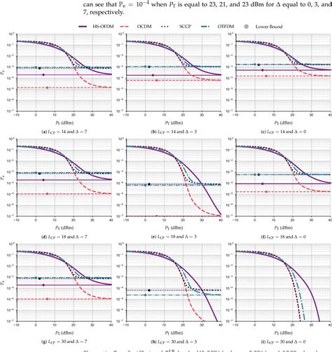 figure 13 from performance analysis of orthogonal multiplexing
