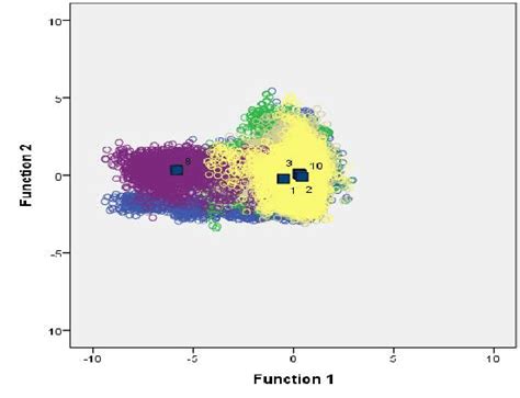 Discriminate Function Analysis On Normalised Sound Descriptors For A