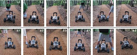 Figure From Learning Vehicle Dynamics From Cropped Image Patches For