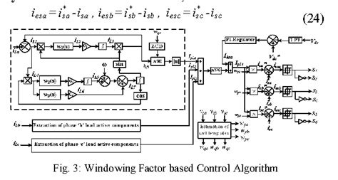 Figure 3 From Windowing Factor Based Control Algorithm For Grid Integrated Spv System Semantic