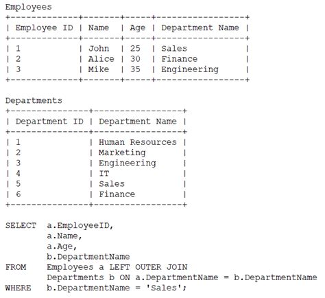 Advanced Sql Quiz Advanced Sql Puzzles