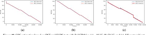 Figure 1 From Adaptive Online State Of Charge Estimation Of Evs Lithium Ion Batteries With Deep