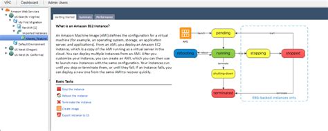 Exporting Migrated AWS EC2 Instance To On Premise VCenter Server An