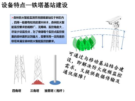 森林防火综合解决方案智慧森林防火解决方案 Csdn博客