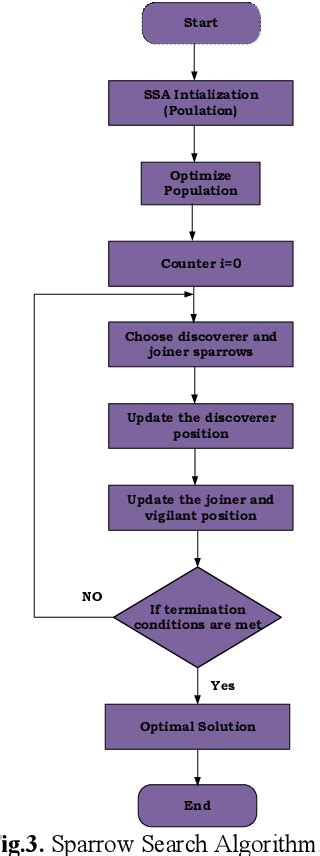 Figure 2 From Optimized Mppt For Grid Tied Transformer Less Pv System