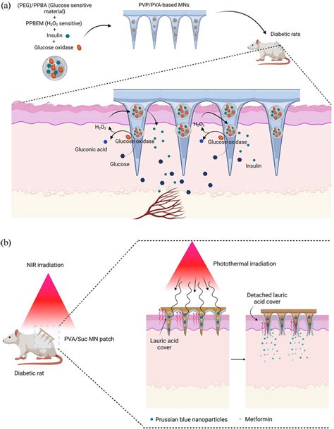 A Application Of Pvppva Based Mn Containing Polymeric Vesicles