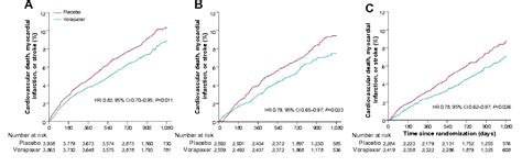 Figure 1 From Vascular Health And Risk Management Dovepress Unmet Needs