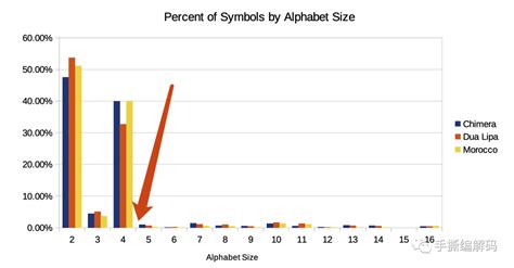 Av1的熵编码器 知乎
