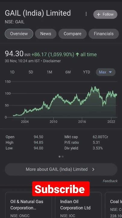 Top 5 Stocks Under Rs 100 Top 5 Shares Under Rs 100 Stock Market