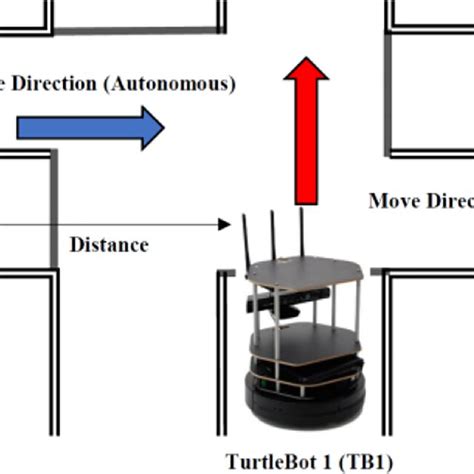 Junction Crossing Intersection Collision Scenario Download Scientific Diagram
