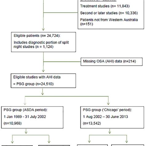Grade 4 Tonsillar Hypertrophy According To The Friedman Staging System