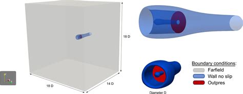 Isotropic And Anisotropic Mesh Adaptation For Rans Simulations Of A