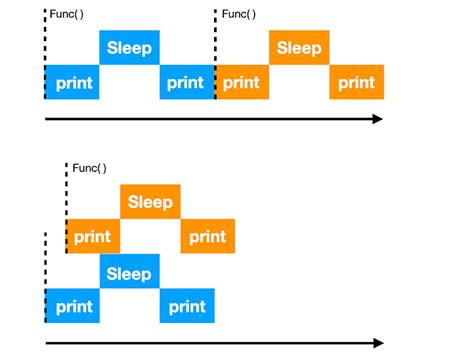 Mulai Multithreading Vs Multiprocessing Dalam 5 Menit Menggunakan Python