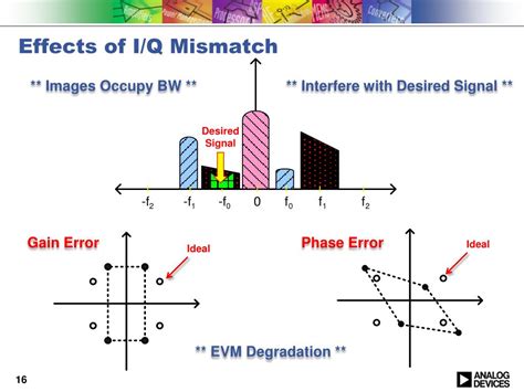 Ppt Direct Conversion Receivers Powerpoint Presentation Free