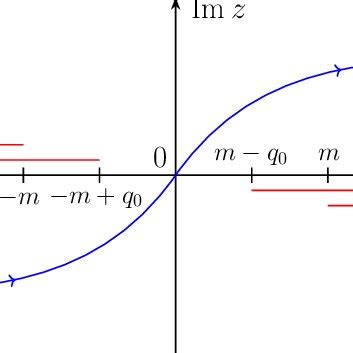 Branch Cuts Red Of The Electron Propagators In The Case Q