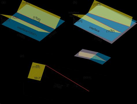 26 Schematic Illustrations Of The Positions Of Intersection Lines