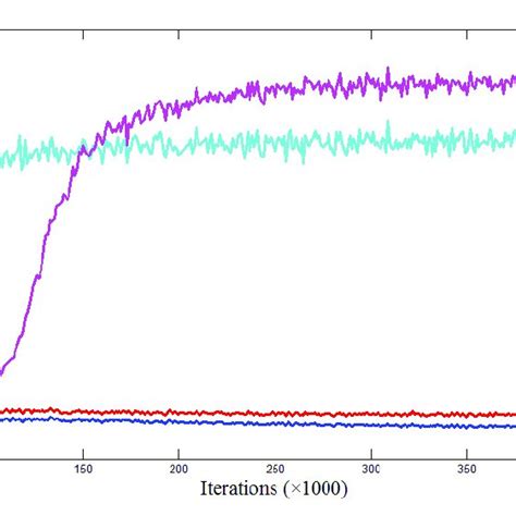 The Architecture Of The Proposed Model For Disentangled Feature Learning Download Scientific