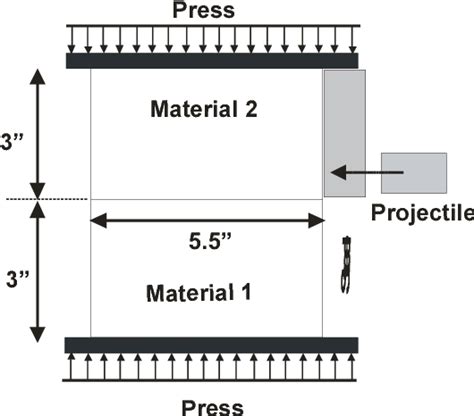 figure 1 from identifying dynamic rupture modes in frictional