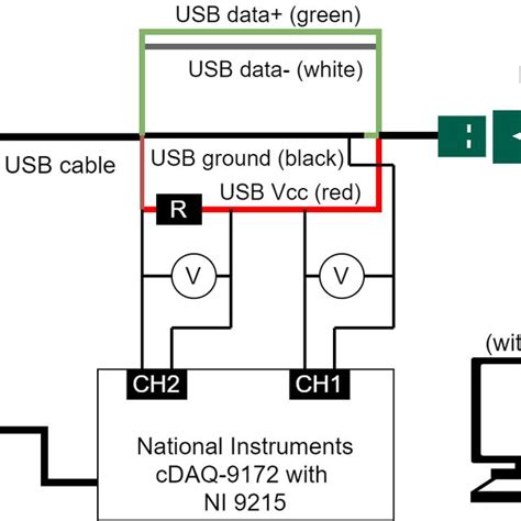 Measurement Setup Dut Device Under Test Download Scientific Diagram