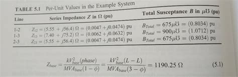Solved PROBLEMS Xample 5 1 Include The Line Susceptances Chegg Com