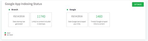 Creating An App Content Sitemap For Google App Indexing Branch