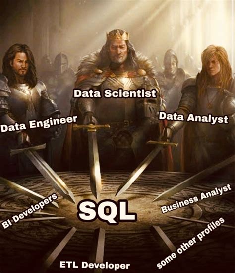 Tushar Mahuri On Linkedin Sql Datascience Dataanalytics