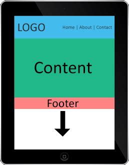 Jquery Forcing Footer To Bottom Of Page If Document Height Is