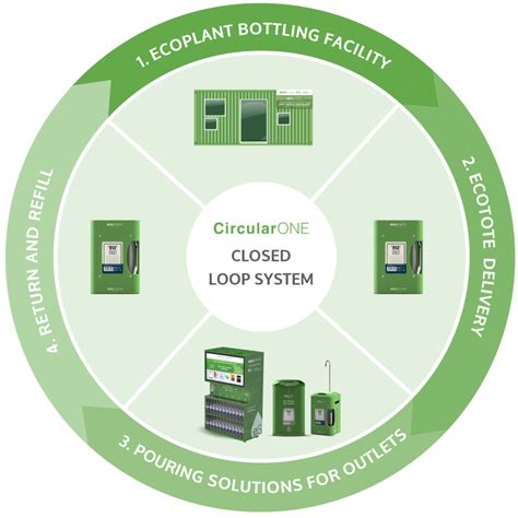 About Us Ecospirits
