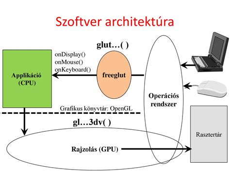 grafikus hardver szoftver alapok ppt download