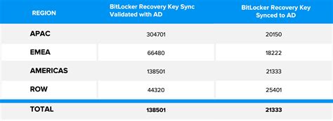 3 Step Approach To Eliminate The Bitlocker Recovery Key Backup Issue Using Nexthink Nexthink
