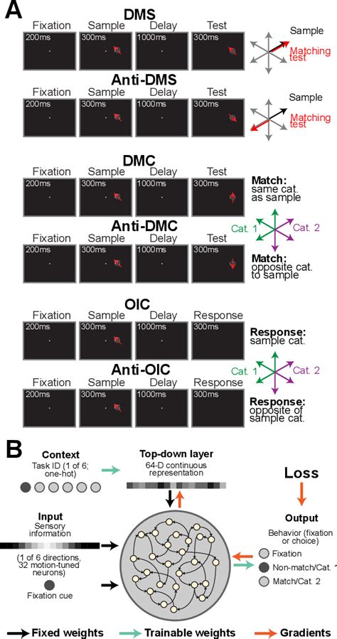 Figure 1 From Flexible Cognition In Context Modulated Reservoir Networks Semantic Scholar