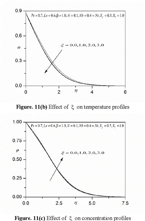 Figure 11 From Computational Analysis Of Non Newtonian Boundary Layer