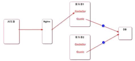 仿牛客论坛项目 下 仿牛客jmeter csdn博客
