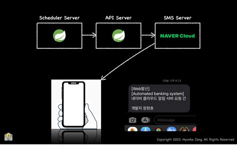 GitHub hyunolike banking system backend 자동화 은행시스템 with Spring Boot Naver Cloud