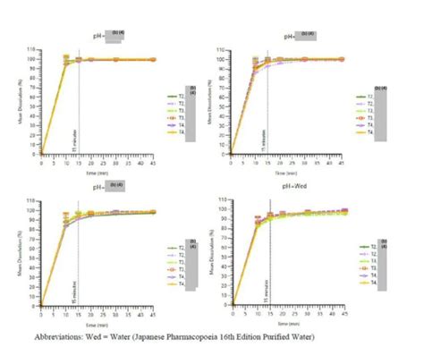 医学研究专栏 富马酸伏诺拉生片生物等效性研究分析 知乎