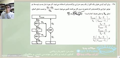 موتور حرارتی و پمپ حرارتی ترکیبی تست38دکتری مکانیک99