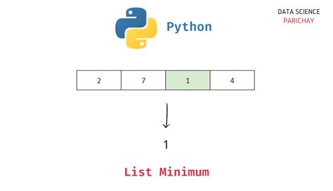 Python Find Min Value And Its Index In List Data Science Parichay
