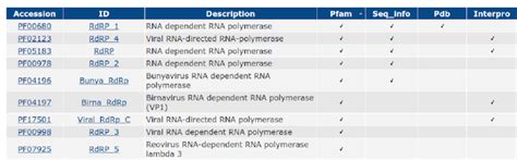 Screenshot Of A Search Of The Pfam Database With The Query Rna