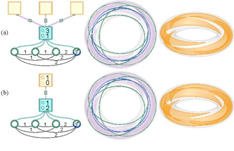Figure 3 From Global Topology Of 3d Symmetric Tensor Fields Semantic
