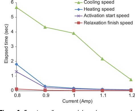 Figure 6 From A Modular Torsional Actuator Using Shape Memory Alloy Wires Semantic Scholar