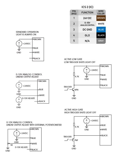 Advanced Illumination ICS IC Inline Controller PSI Solutions Inc