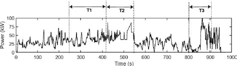 Figure 6 From Sizing Of Autonomy Source Battery Supercapacitor Vehicle With Power Required