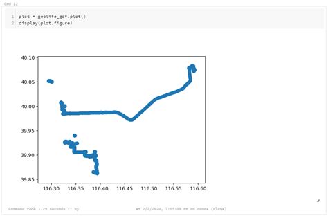 First Working Movingpandas Setup On Databricks Free And Open Source