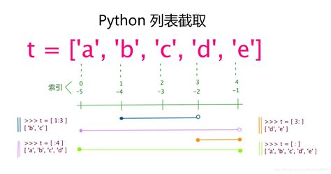 Python 函数参数传递机制python函数是传副本吗 Csdn博客 Python 函数参数传递机制python函数是传副本吗 Csdn博客