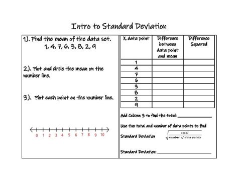 Intro To Standard Deviation By Algebra Guru Tpt