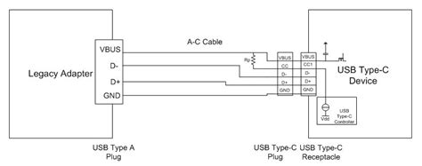 Power Tips How To Protect A USB Type C Controller From Legacy Adapters Power Management