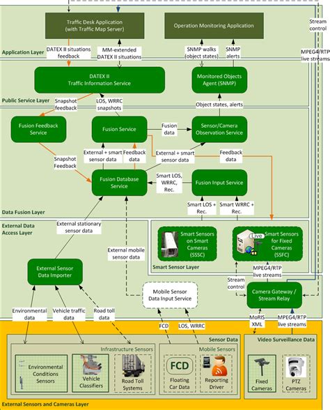 LOOK2 Server System Architecture Overview Download Scientific Diagram